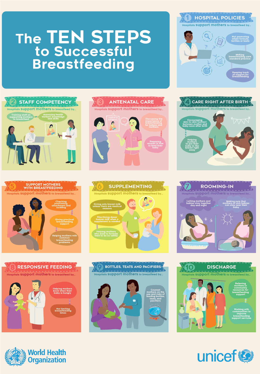 Baby-Friendly E-News (Nov 2018): Implementation Guidance on the Revised ...